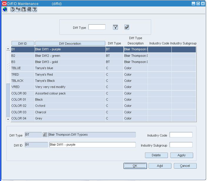 Complete Oracle Retail Tutorials and Training Materials by Nagesh Mishra