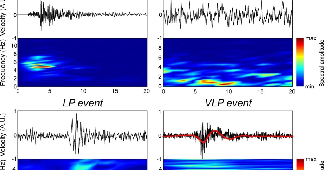 W u l k a n y Ś w i a t a B l o g: Aktywność sejsmiczna wulkanów i typy ...