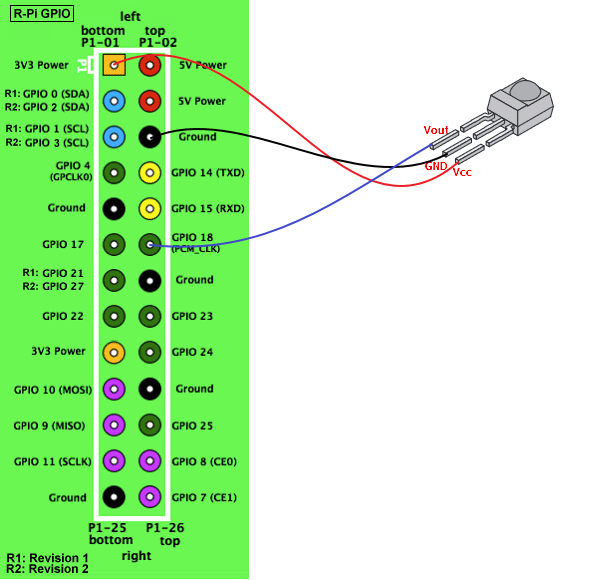 RASPMER: How to use own remote control for LibreELEC or OpenELEC