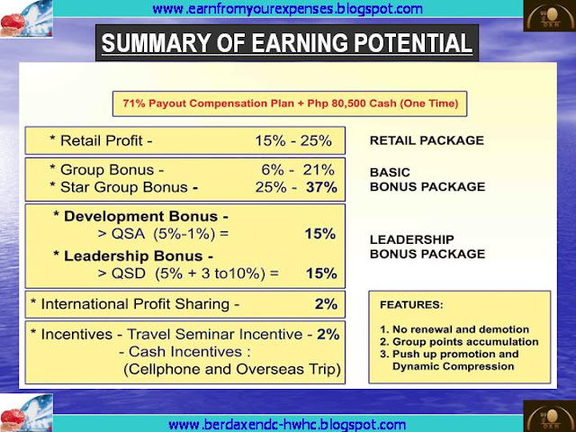 Earn from your Expenses: Convert your monthly expenses to Cash, Be a ...