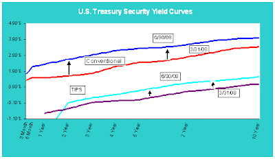 How to navigate the life-insurance: How To Interpret Bond Yield Curves