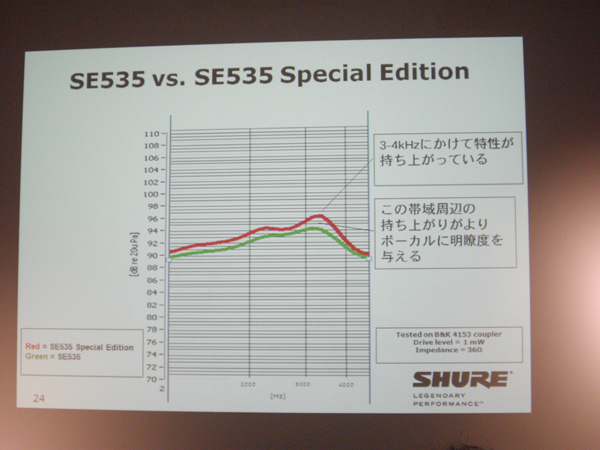 M.R.O.: Shure SE535