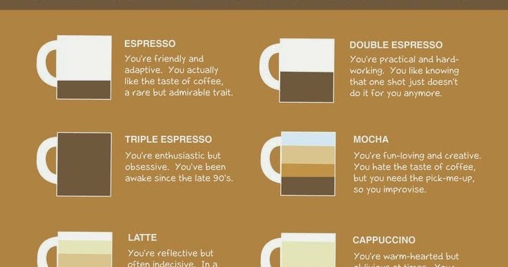 Stuff, Things, etc.: How do you take your coffee?