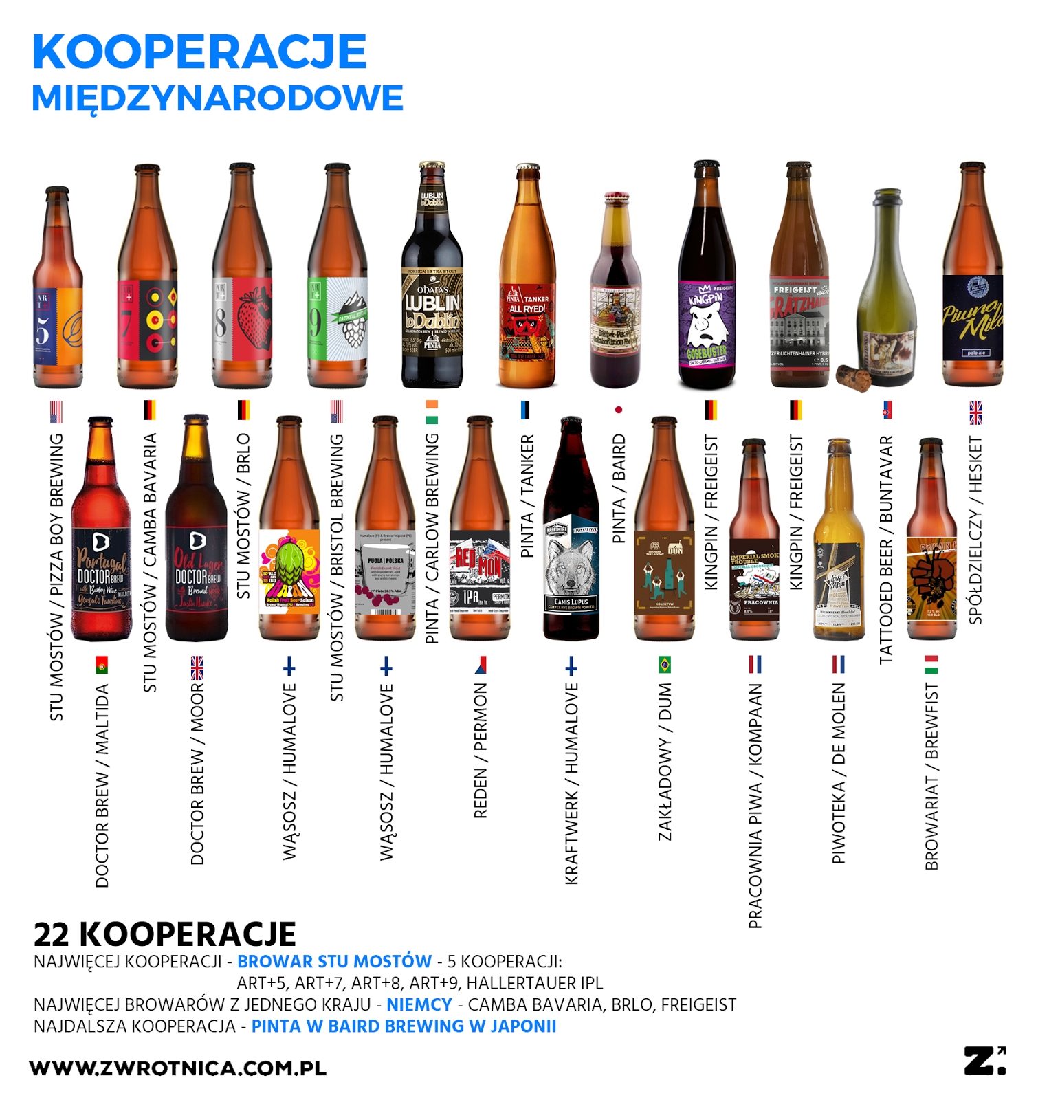 Piwne podsumowanie 2016 - Piwna Zwrotnica - blog piwny