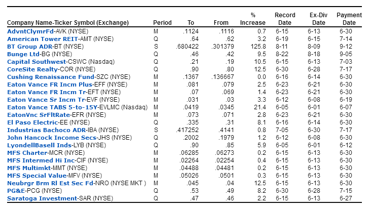 Dividend Yield - Stock, Capital, Investment: Dividend Growth Stocks Of ...