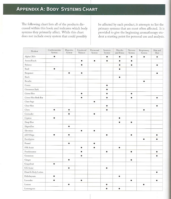 Renew: Essential Oils 201: Medical and Skin Care Properties