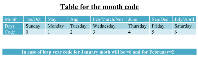 Tricks to Solve Calendar Questions With Examples - BankExamsToday