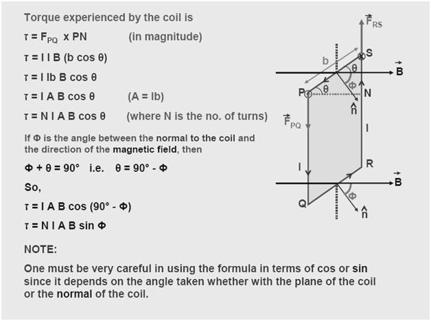 Torque on a Current Carrying Coil in a Magnetic Field – Physics world