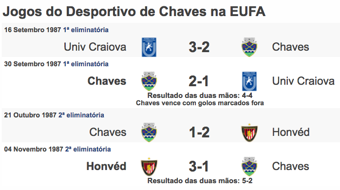 Desportivo de Chaves na Europa! - Valentes Transmontanos