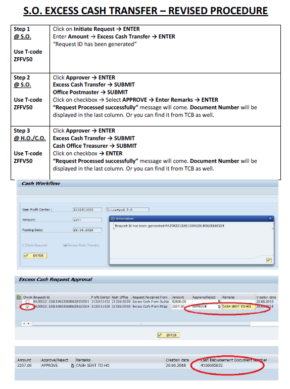 ZFFV50 Cash Flow New Procedure - CSI User Manual | DOP Core Solutions