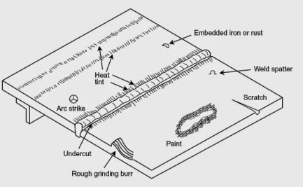 General Knowledge of Welding defect Types | Materials-Welding
