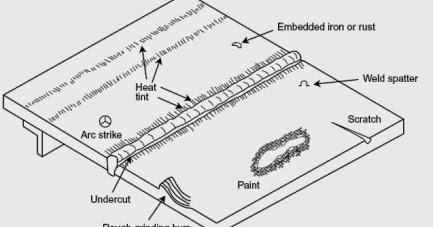 General Knowledge of Welding defect Types | Materials-Welding