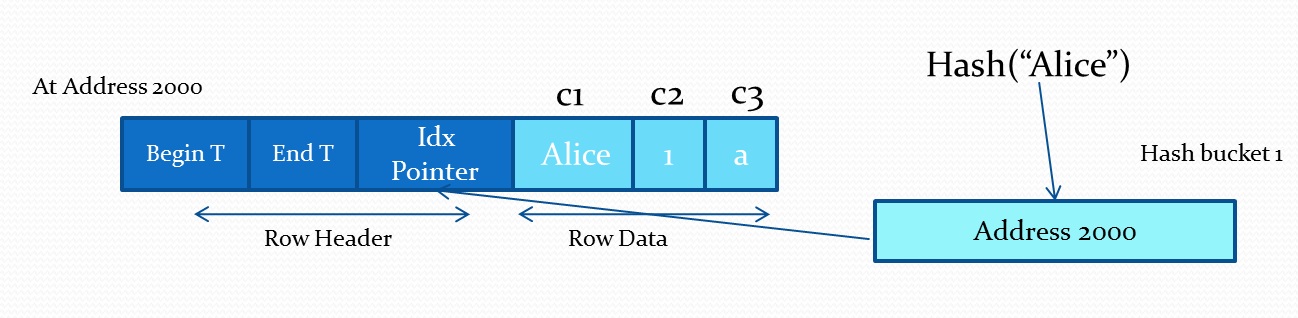 Hekaton Part 7 Hash Collisions And Hash Buckets Sqlservercentral