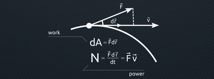 All Facebook cover images: Nerdy Physics Formula FB Cover