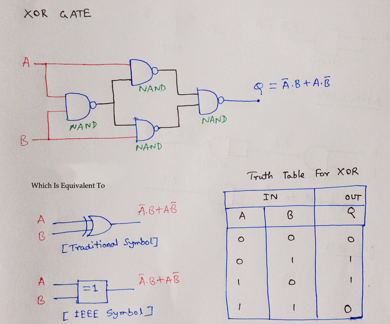 How to xor photo in picsart - honestnz