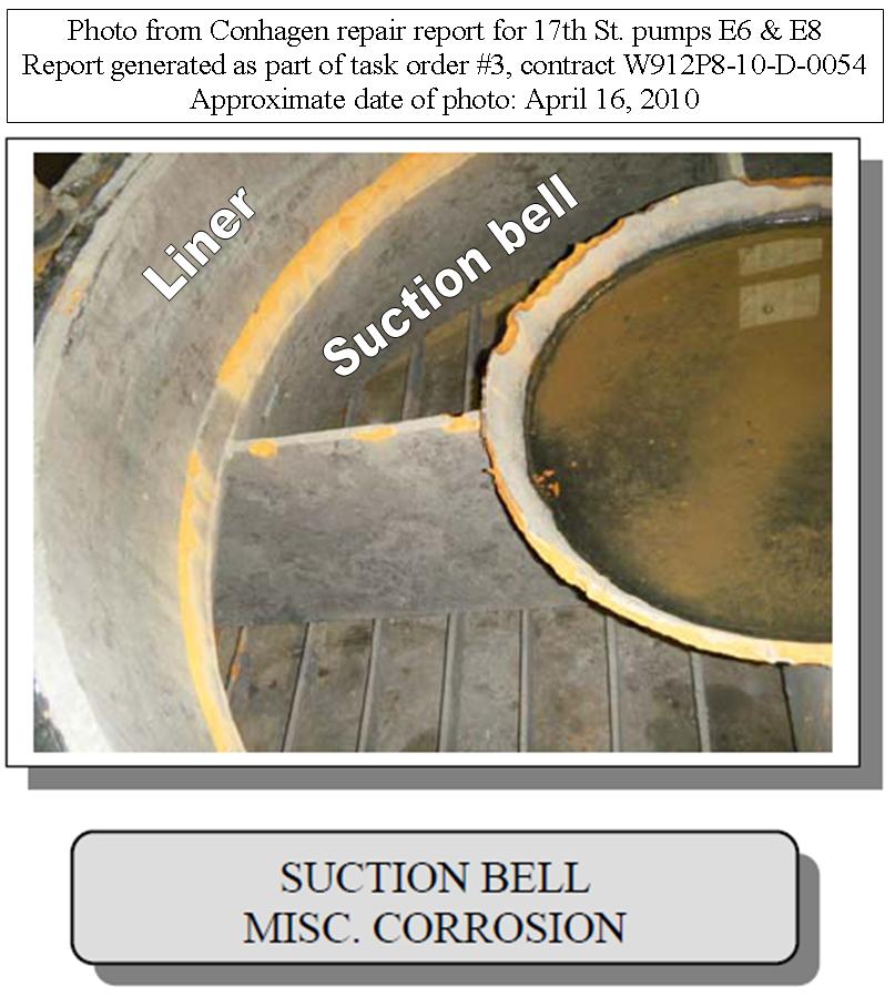 Fix the pumps: Worse than previously known