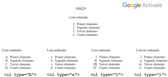 HTML: Listas