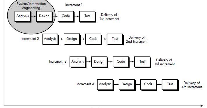 SOFTWARE MODEL EVOLUSI PROSES ~ IT : Rekayasa Perangkat Lunak