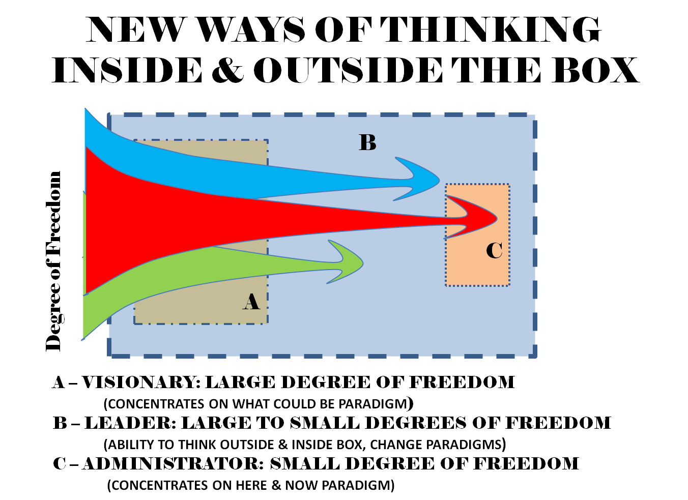 BCSW Building Competitive Services & Wares: New Ways of Thinking Inside ...