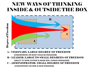 BCSW Building Competitive Services & Wares: New Ways of Thinking Inside ...