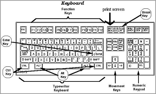 onlineschool: Keyboard Shortcuts for Windows XP