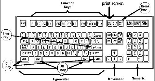 onlineschool: Keyboard Shortcuts for Windows XP
