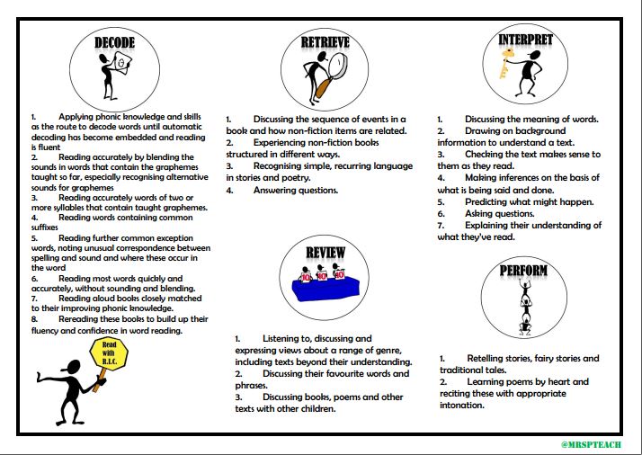 Mrs P Teach: Whole-Class Reading and RIC in KS1