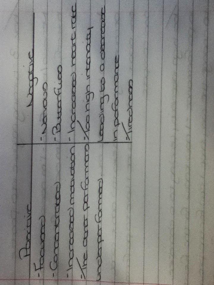 Assignment 4 - Psychological Skills Training Programme: Week 3 ...