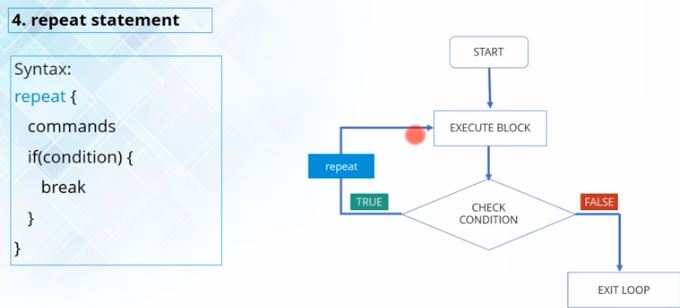 Fundamental Concepts of R Language ~ Computer Languages (clcoding)