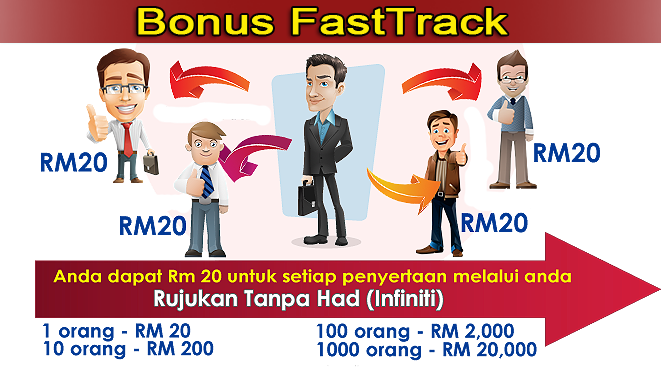 Kerja dari rumah ~ Tambah Duit dengan Beli Topup