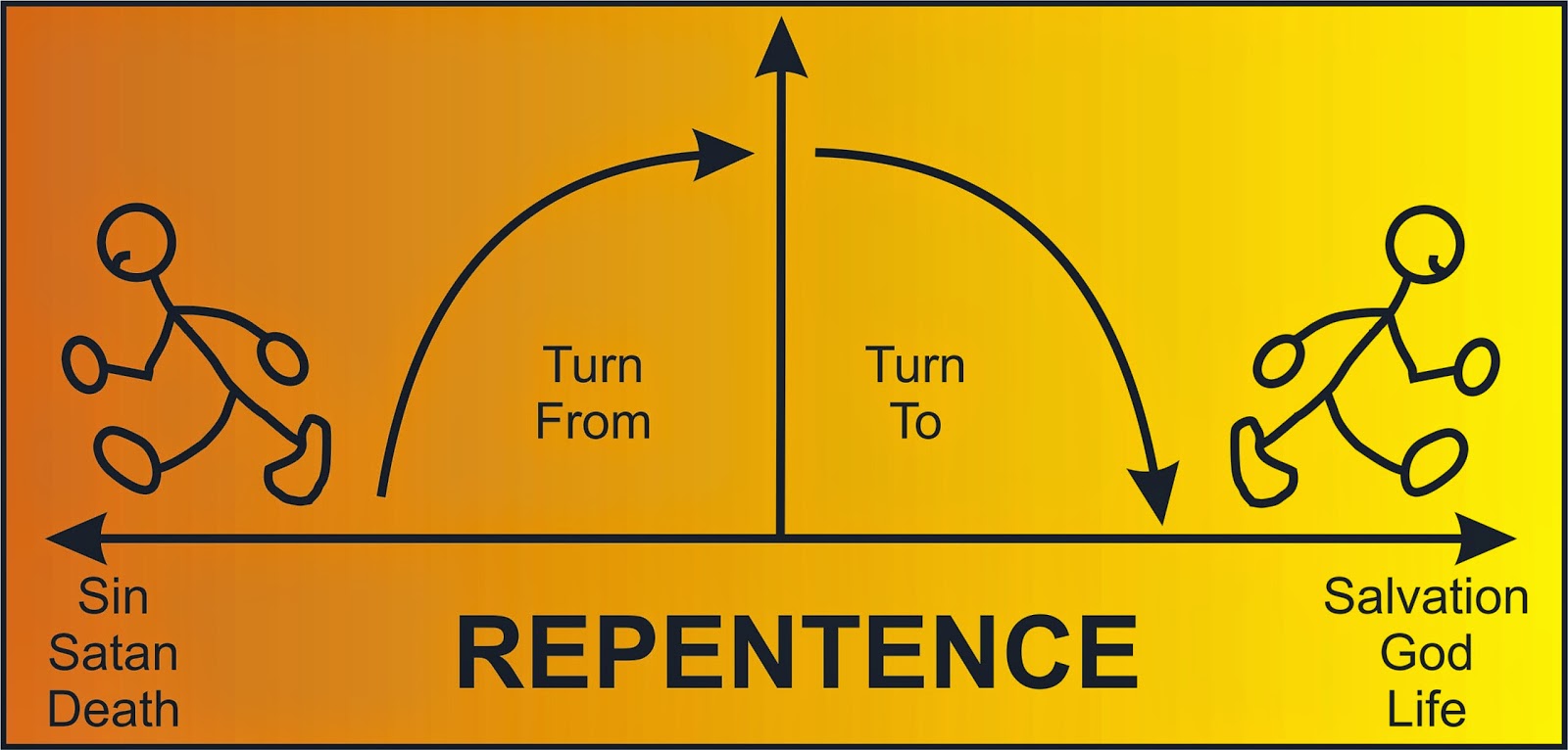 Heart 2 Heart: Repentance Vs Salvation ~ Aren't they the same thing?