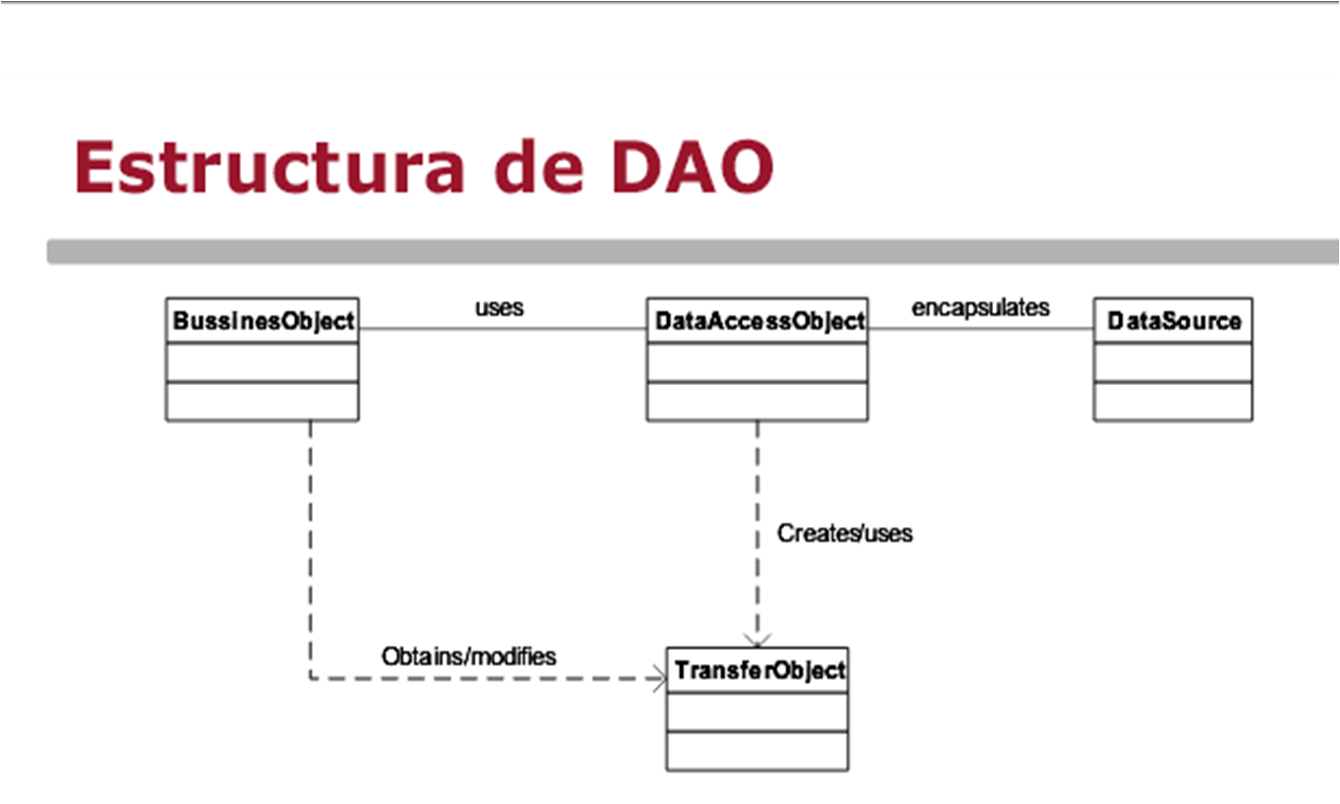 Mi primer blog: PATRONES DE DISEÑO