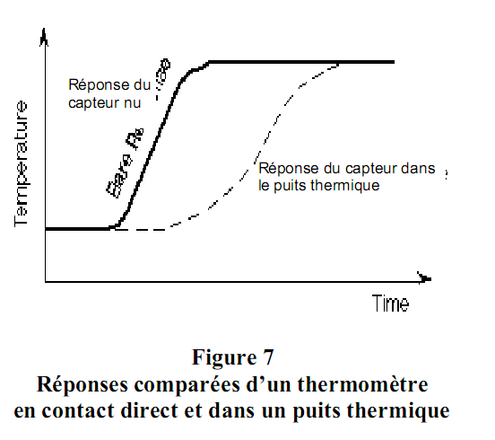 Mesure de la Température ( LA THERMOMÉTRIE )