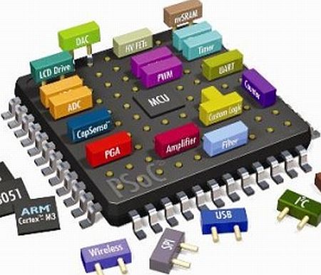 Los Microcontroladores y Yo: ¿Cómo selecciono un microcontrolador?