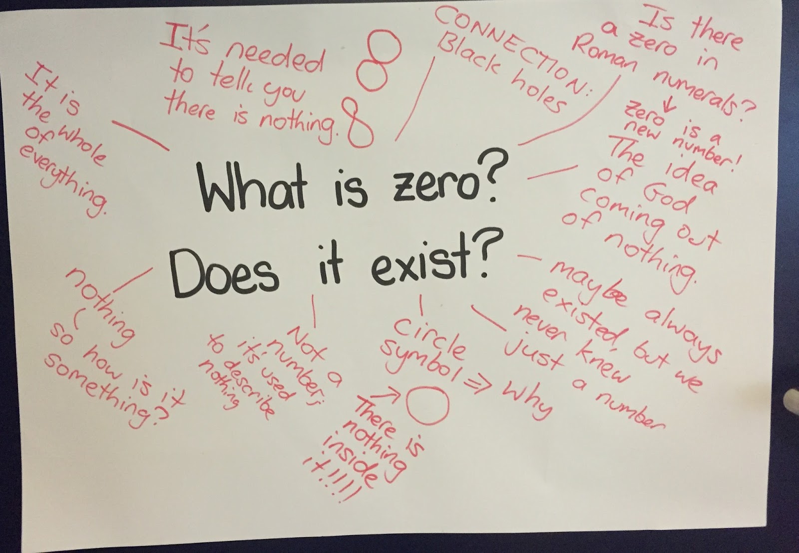 Enquiry-Based Maths: Does Zero Exist?