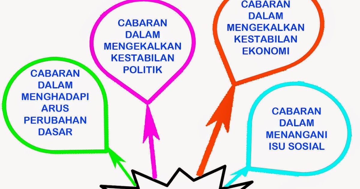 Cabaran Guru Masa Kini