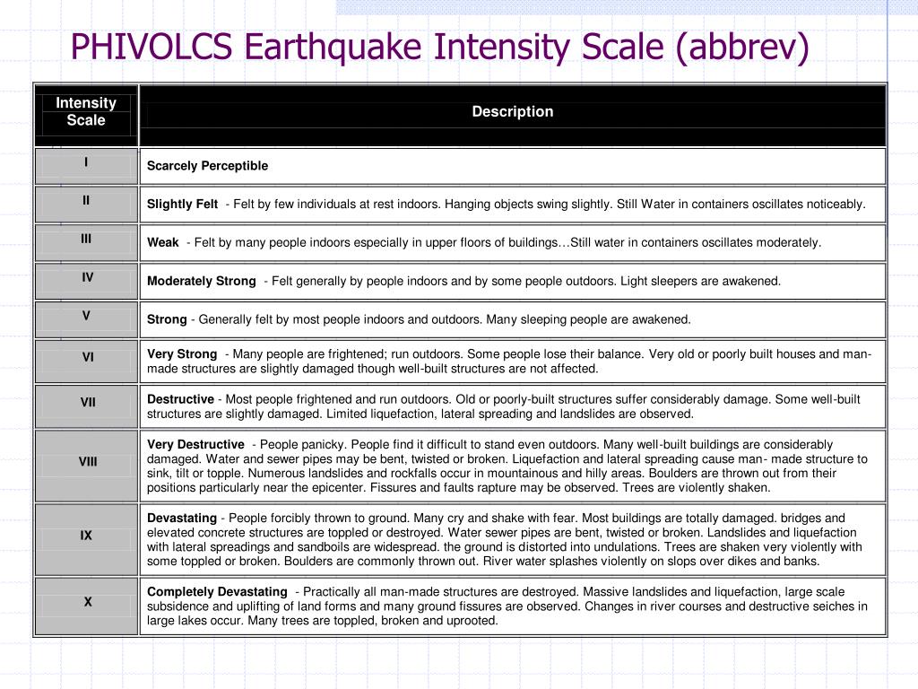 phivolcs earthquake intensity scale - philippin news collections