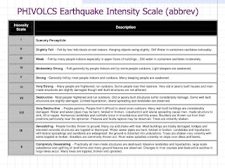 phivolcs earthquake intensity scale - philippin news collections