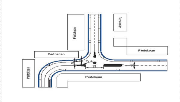 Perhubungan : Analisa Mengatasi Konflik Lalu Lintas Pada Simpang ...