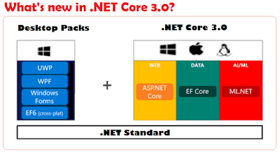 .NET Core Interview Questions and Answers