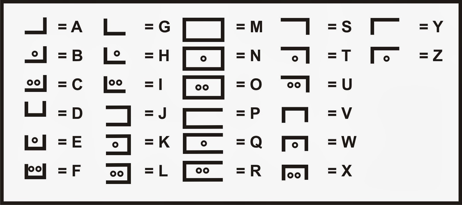 KELUARGA PRAMUKA: MACAM - MACAM SANDI DALAM PRAMUKA.