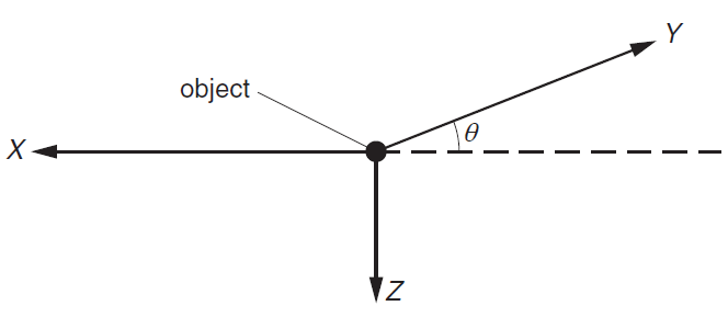 Physics 9702 Doubts | Help Page 183 | Physics Reference