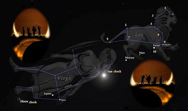 September 23, 2017, Revelation 12, US Solar Eclipse - Signs in the Heavens