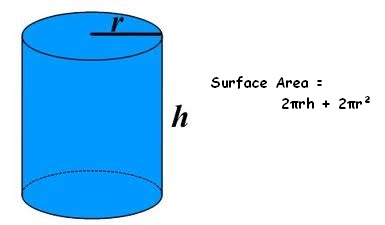 Greek for Geo: March 28: How do we calculate the surface area of ...