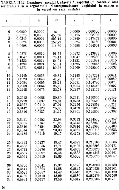 tabele matematice uzuale online: Lungimea arcului l, săgeata h ...
