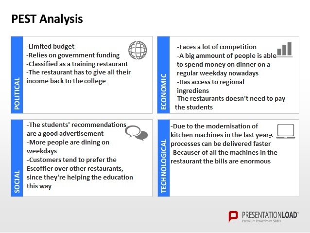 BTEC marketing assignement : PEST and SWOT analysis