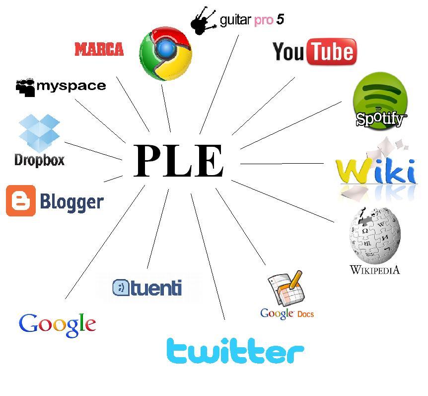 Educación Primaria: PLE: USOS DE INTERNET