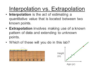 EXAMS AND ME : Interpolate Extrapolate