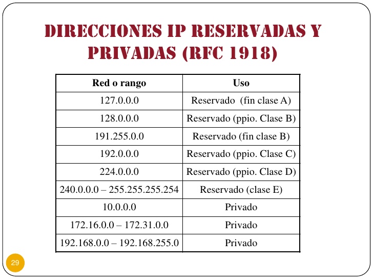 INSTALACION DE REDES LOCALES: INVESTIGACION 1.3