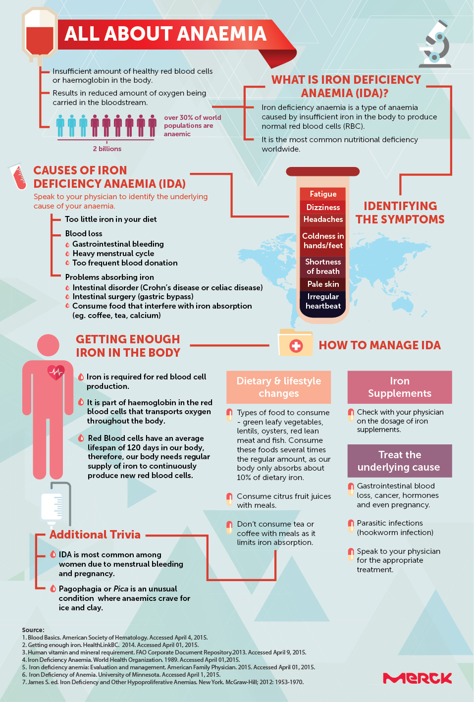 Malaysian Lifestyle Blog: Stand Strong Against Anaemia with "Win Your ...